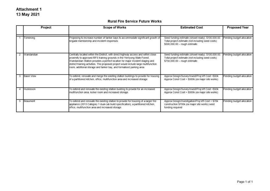 Agenda Of Rural Fire Service Strategic Planning Committee 13 May 2021 agenda-of-rural-fire-service-strategic-planning-committee-13-may-2021