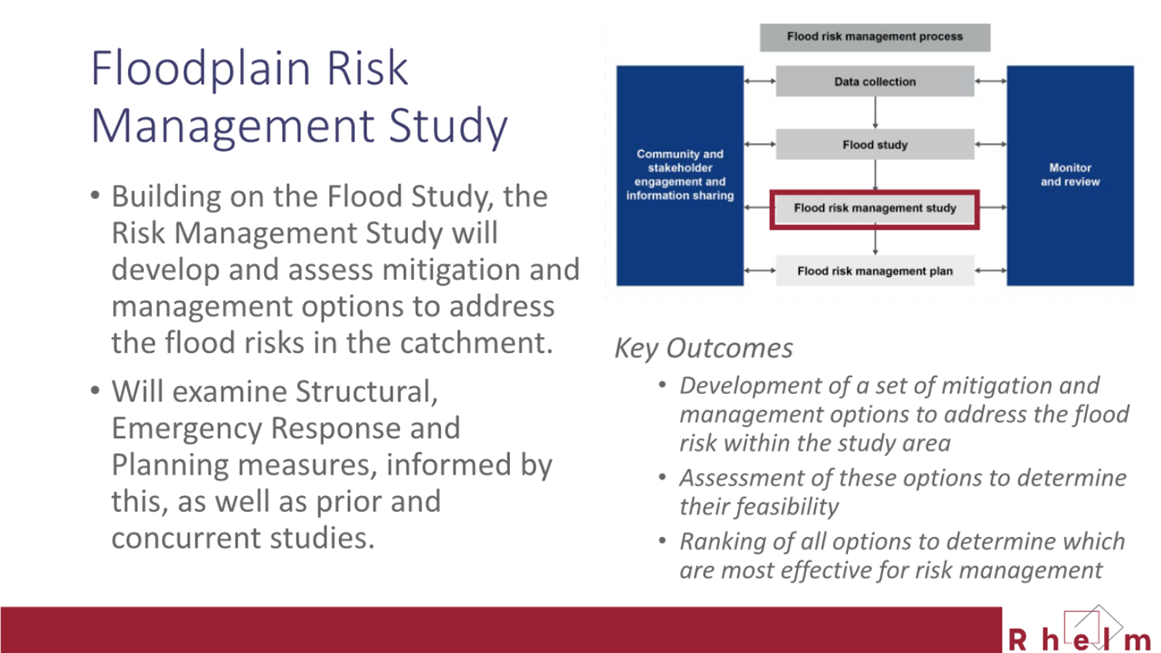 Minute Item Attachments of Central Floodplain Risk Management Committee - Wednesday, 10 April 2024