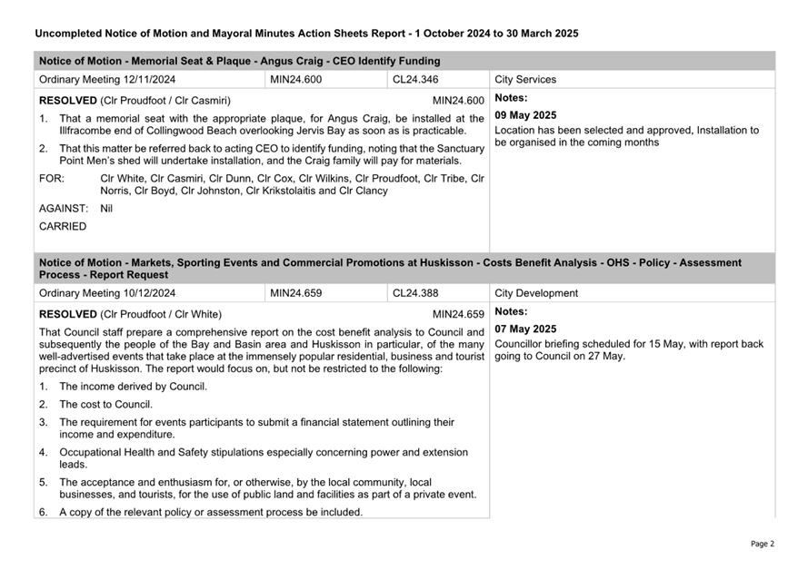 Addendum Attachments of Ordinary Meeting - Tuesday, 27 May 2025